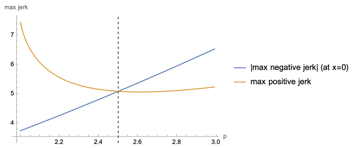 s-curve-beta · PyPI