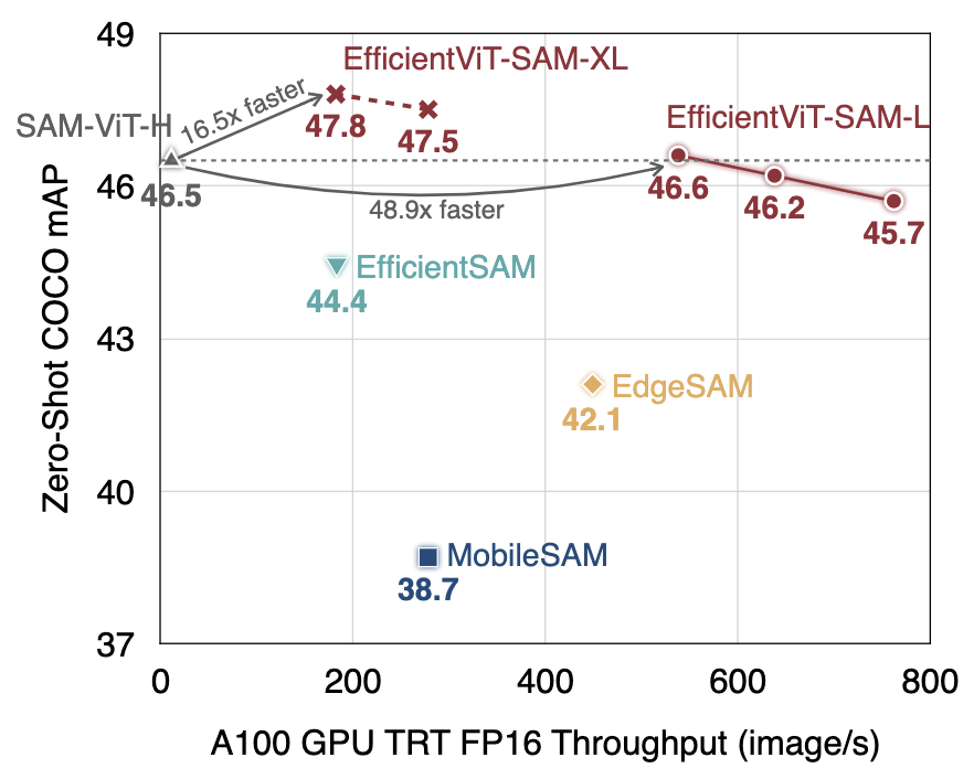 visaionefficientvit · PyPI