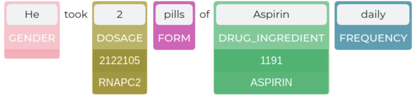 spark-nlp-display · PyPI