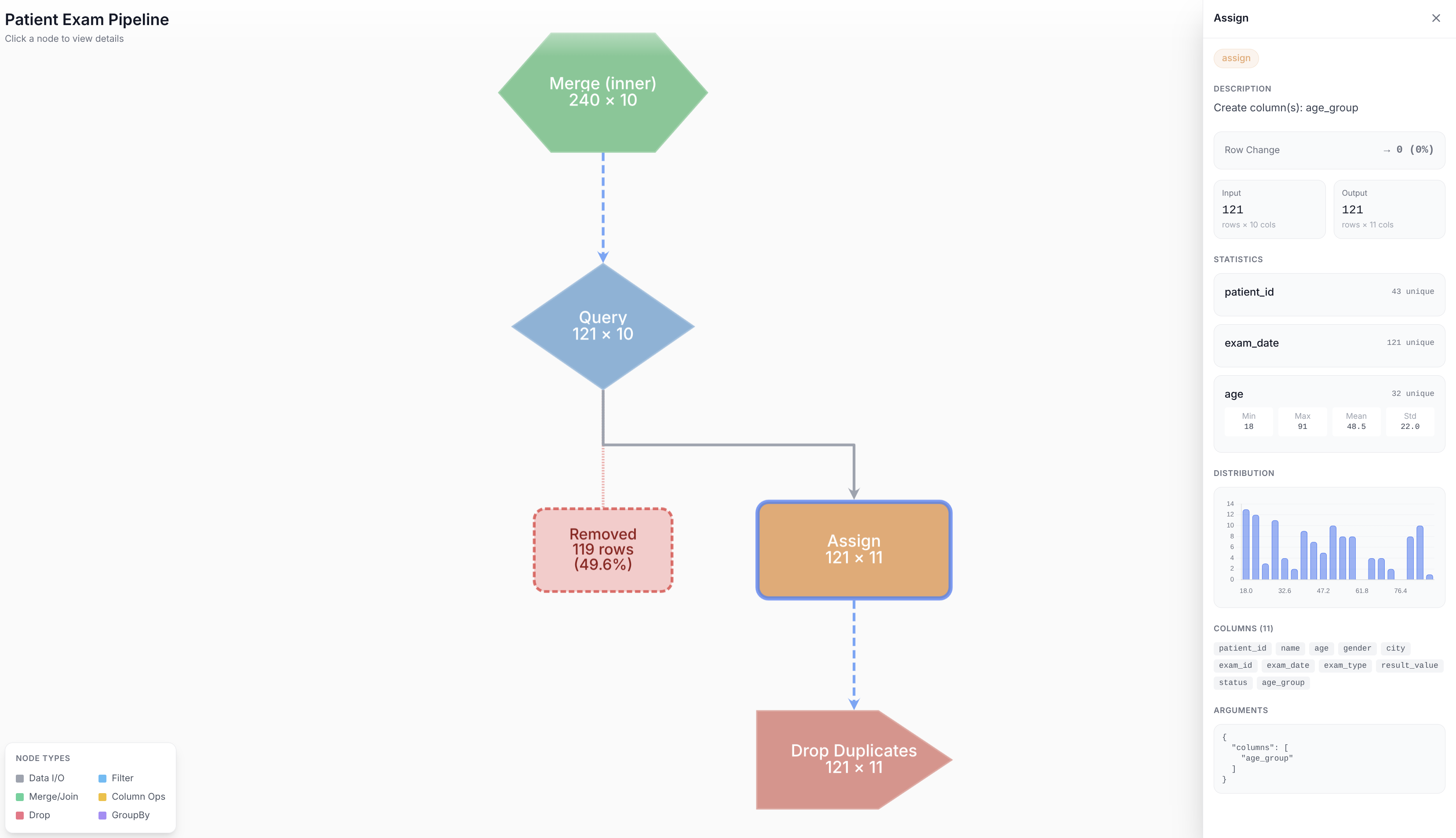 pandas-flowchart · PyPI