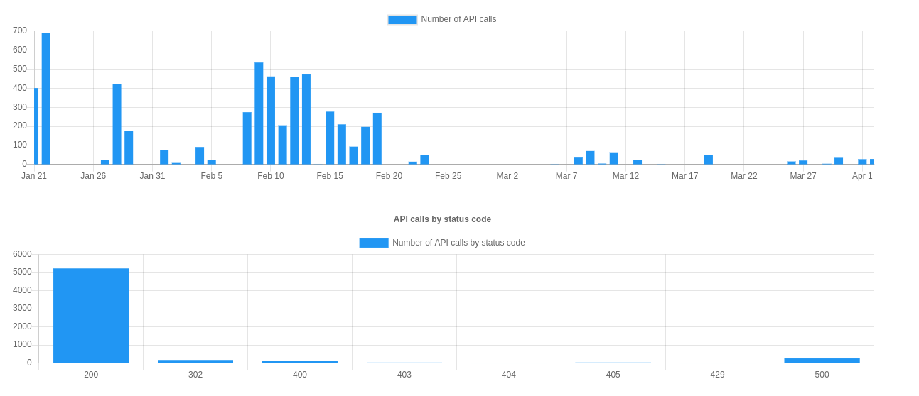 drf-api-logger · PyPI