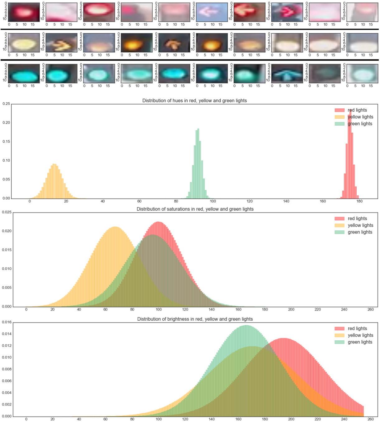 traffic-light-classifier · PyPI