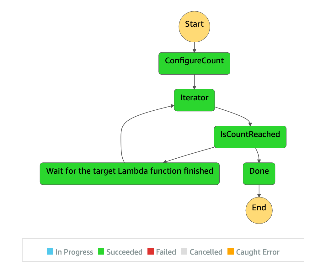 cdk-lambda-subminute · PyPI