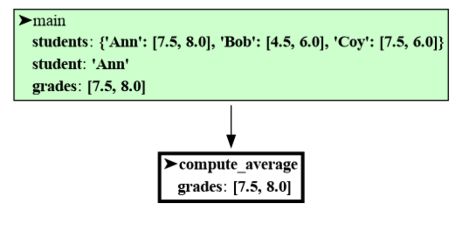 invocation-tree · PyPI
