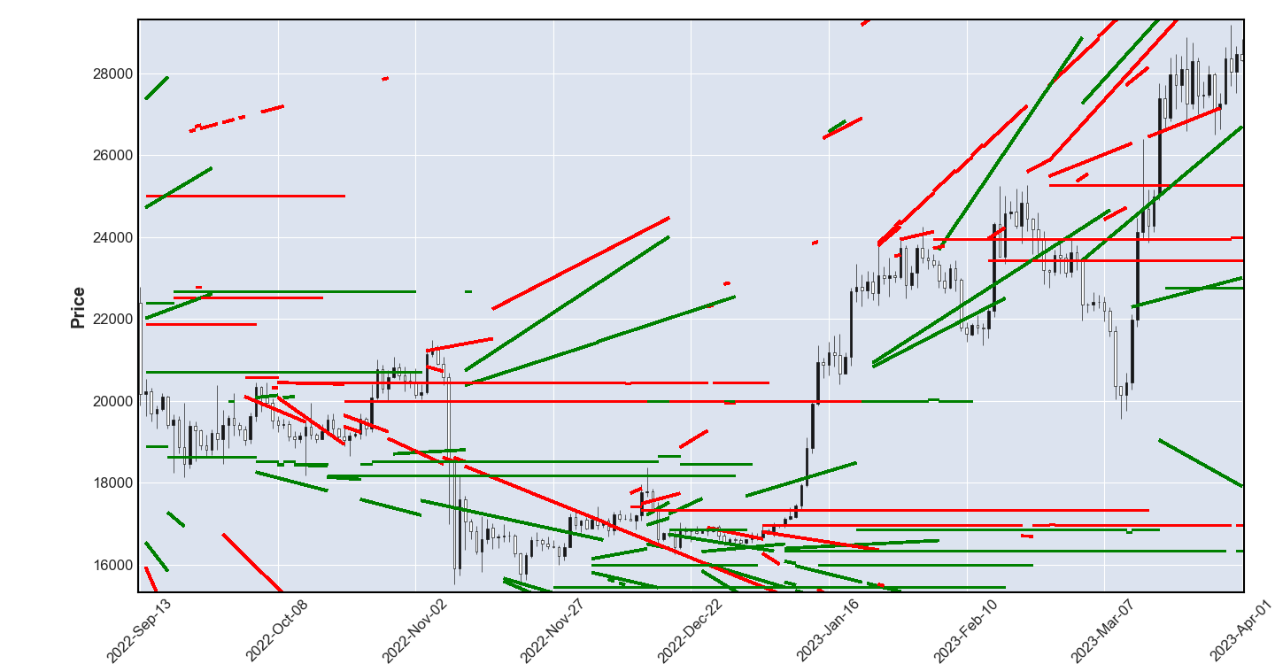 trend-lines-generator · PyPI