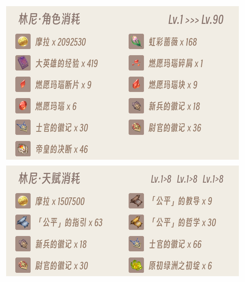 nonebot-plugin-gsmaterial · PyPI