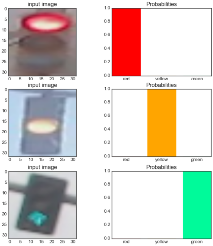 traffic-light-classifier · PyPI