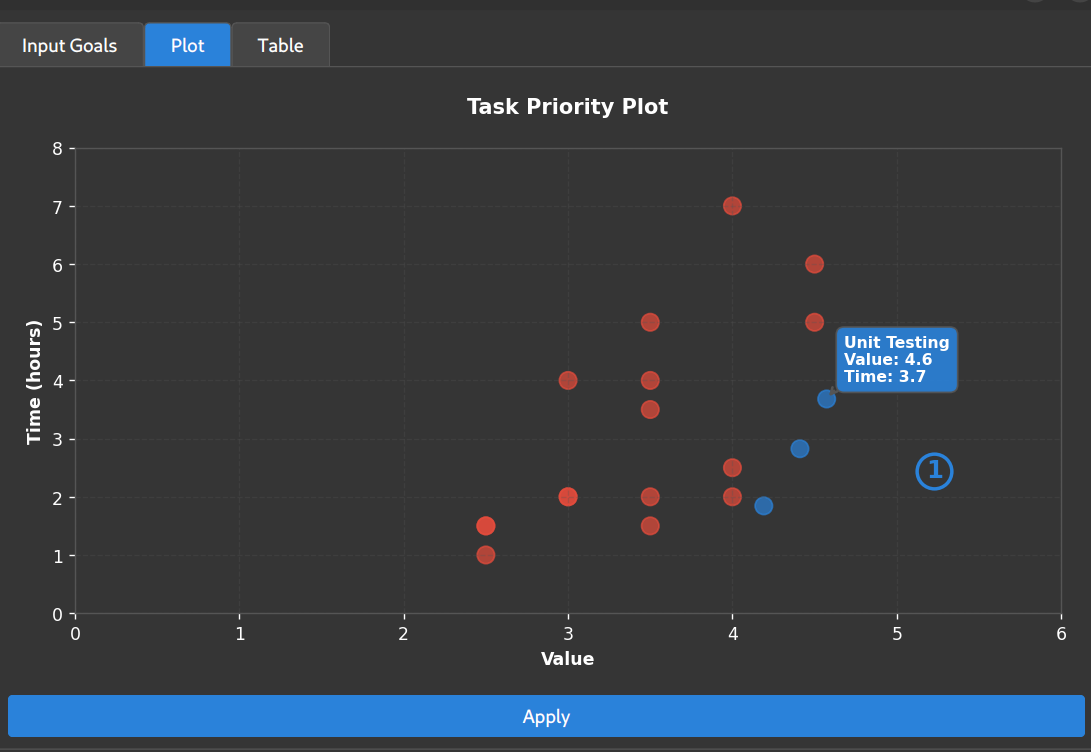 priorityplot · PyPI
