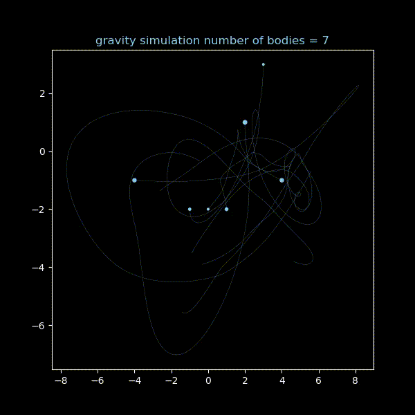 gravity-simulation · PyPI