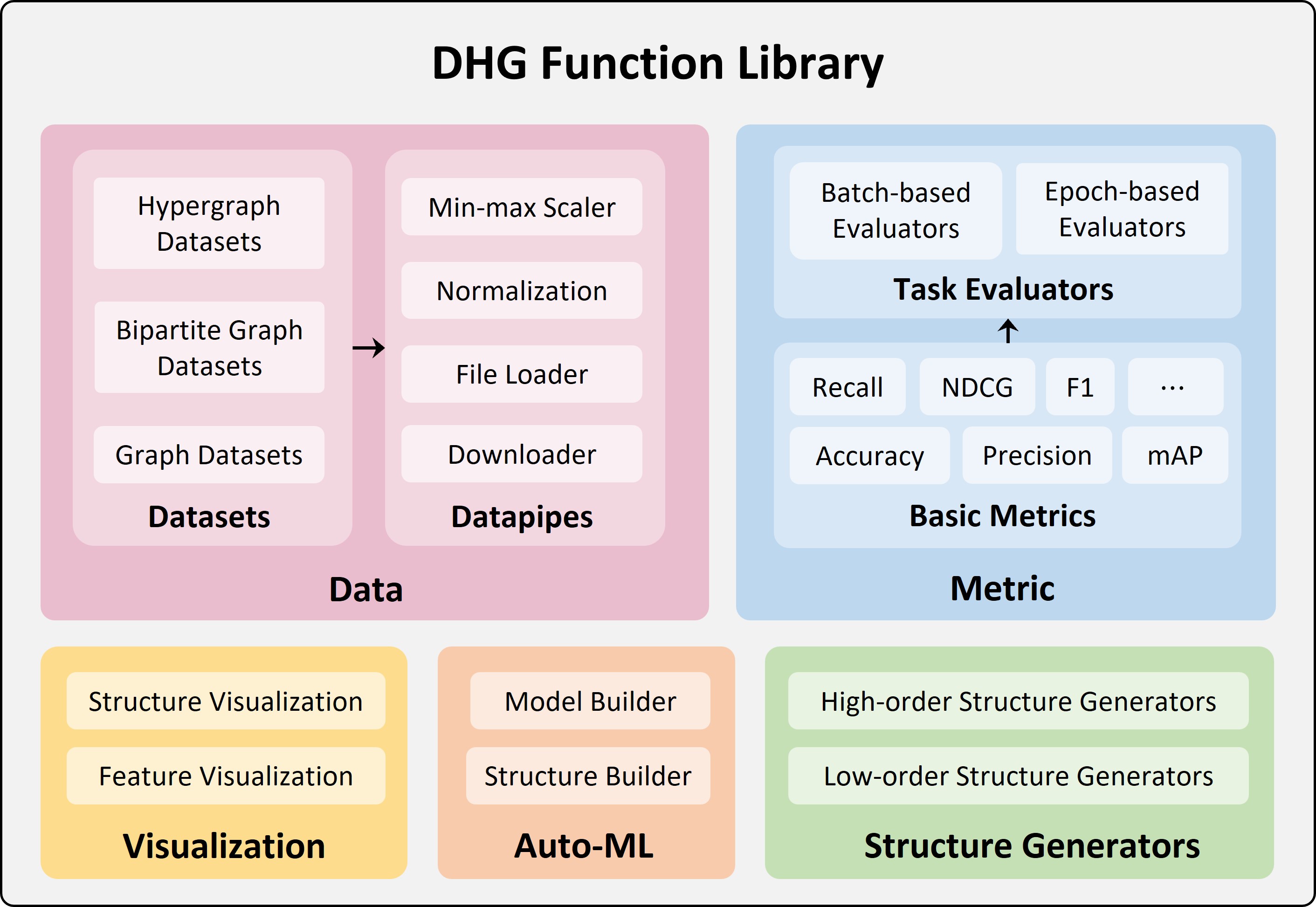 dhg · PyPI