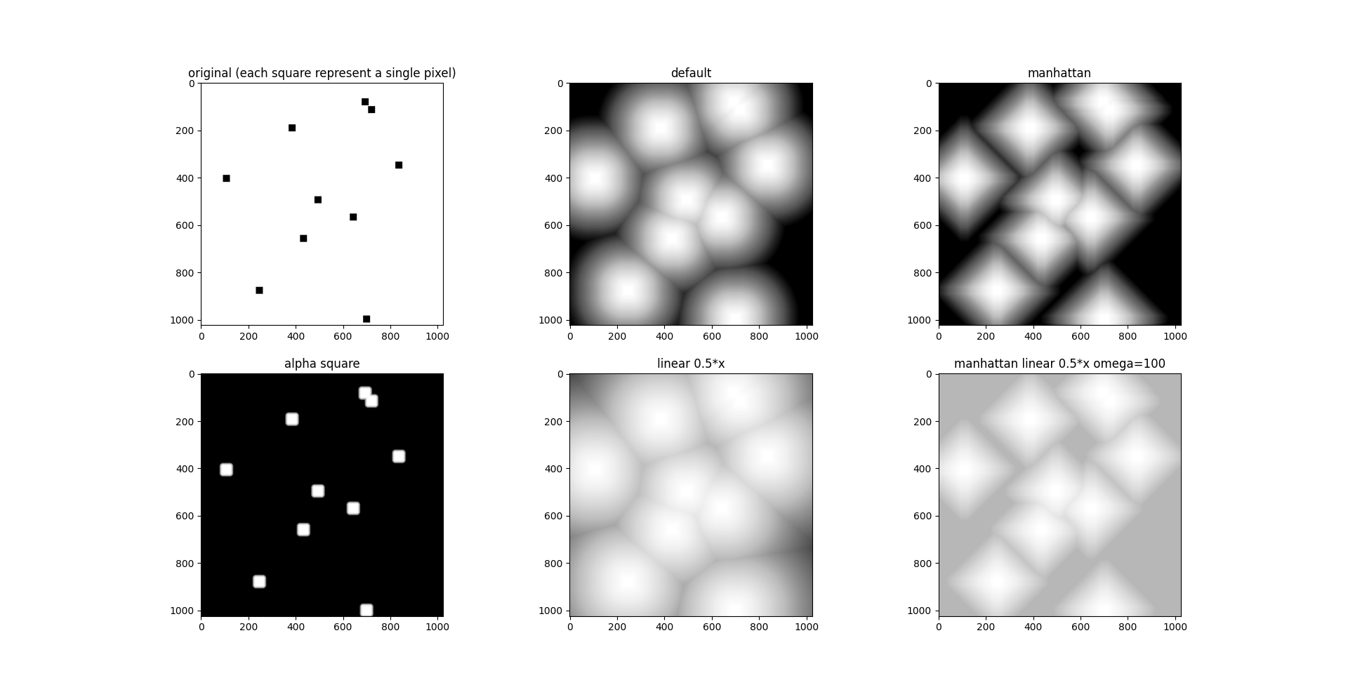 Distance Map · Pypi 