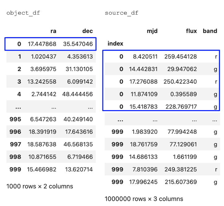 nested-pandas · PyPI