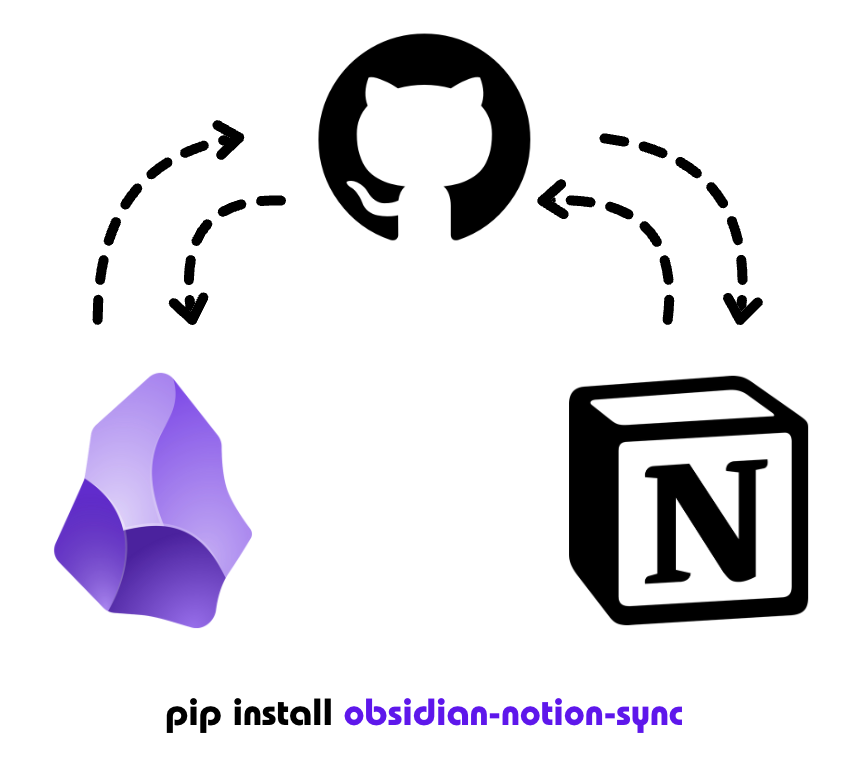 obsidian-notion-sync · PyPI