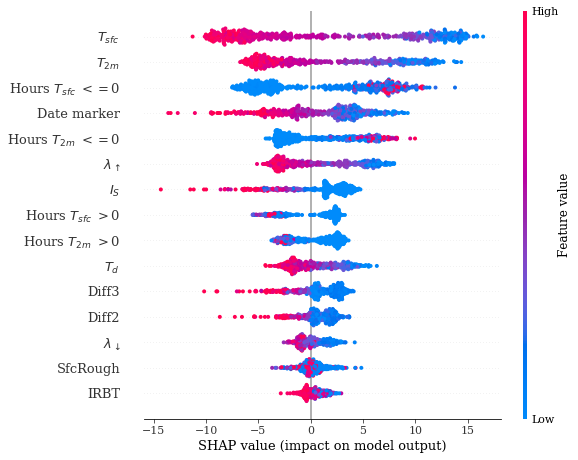 scikit-explain · PyPI
