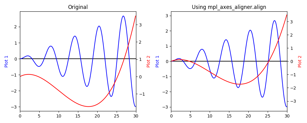 mpl-axes-aligner · PyPI