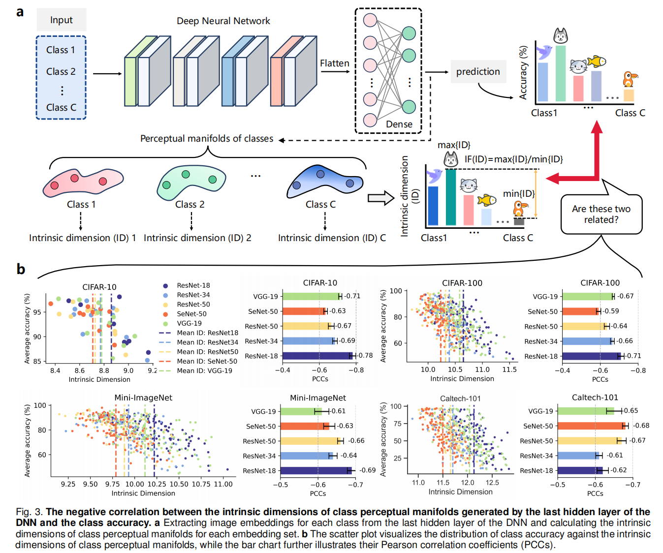 perceptual-manifold-geometry · PyPI