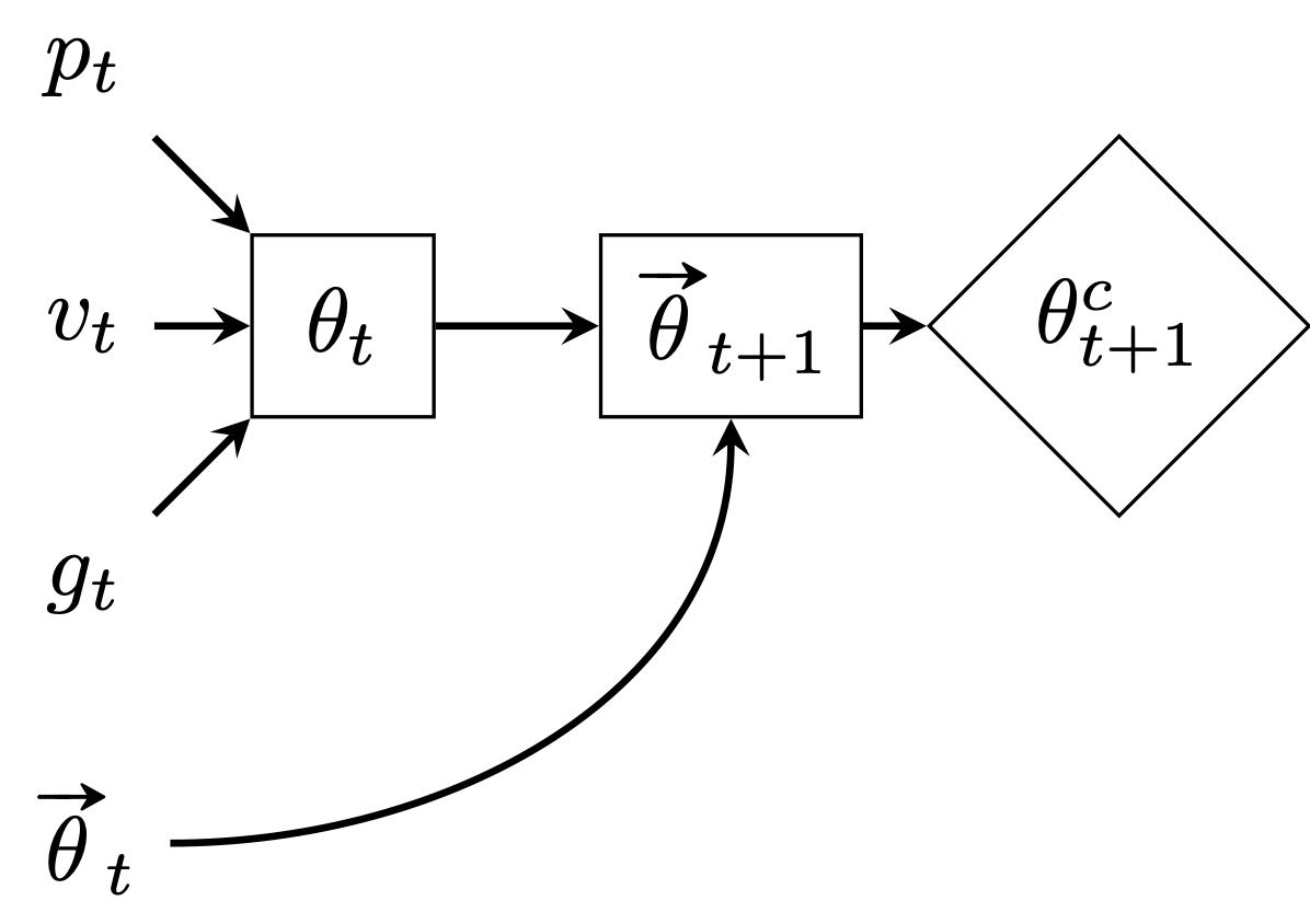 gym-industrial · PyPI