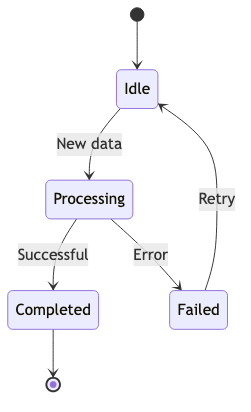 mermaid-magic · PyPI