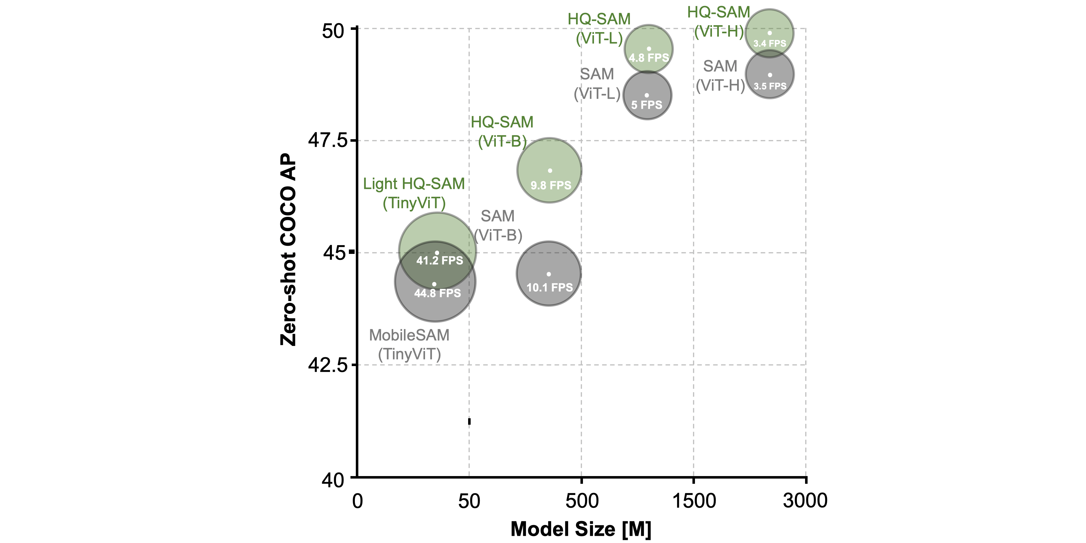 segment-anything-hq · PyPI