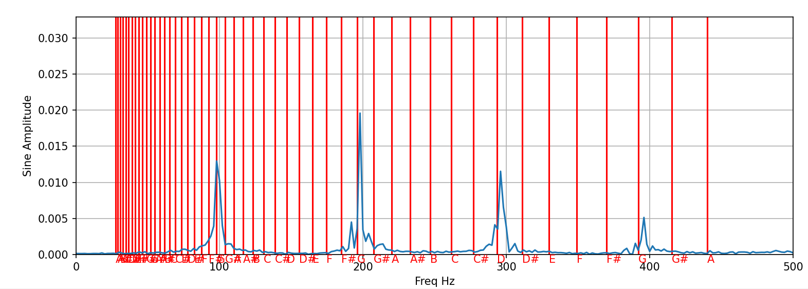 spectrum-plot · PyPI