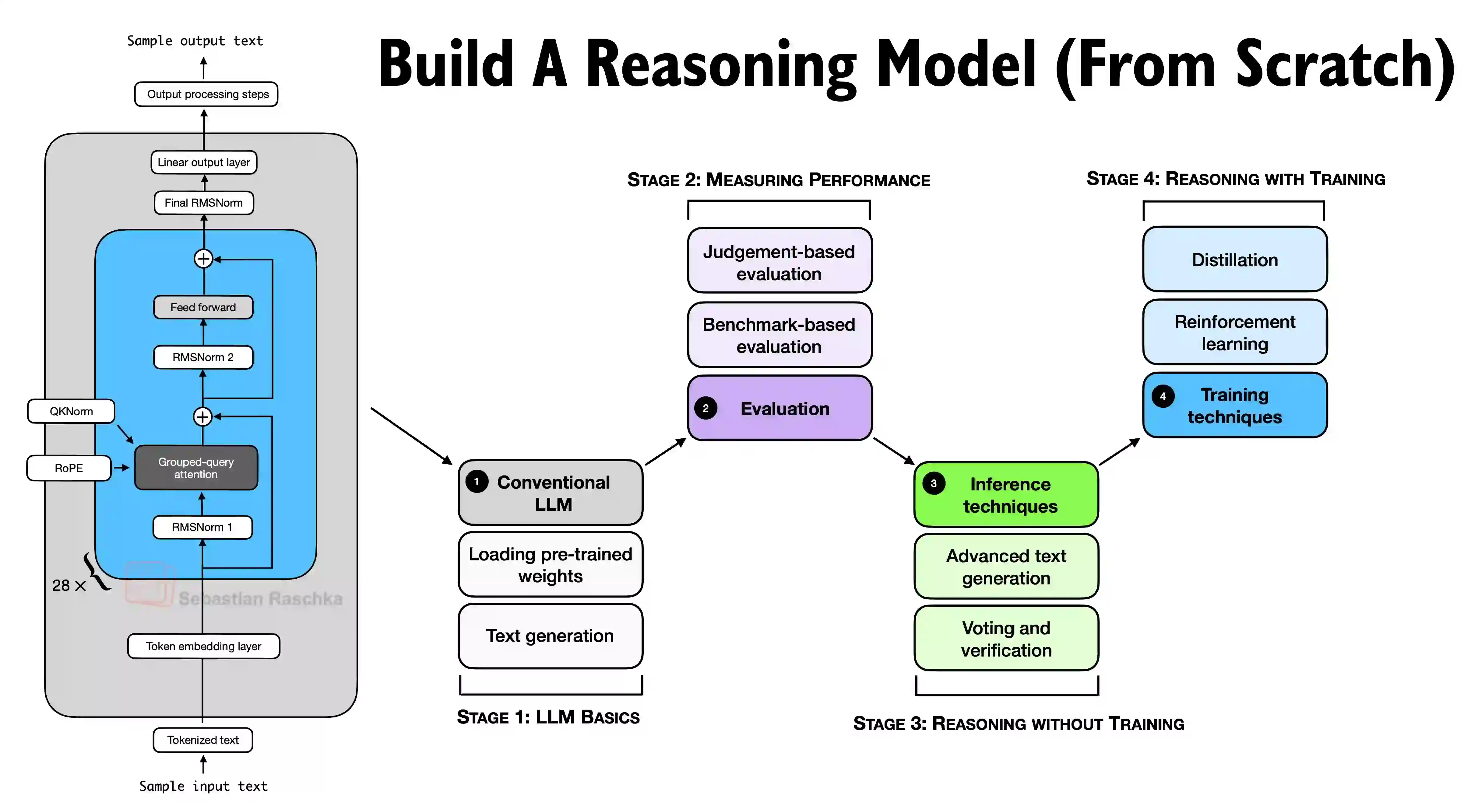 reasoning-from-scratch · PyPI