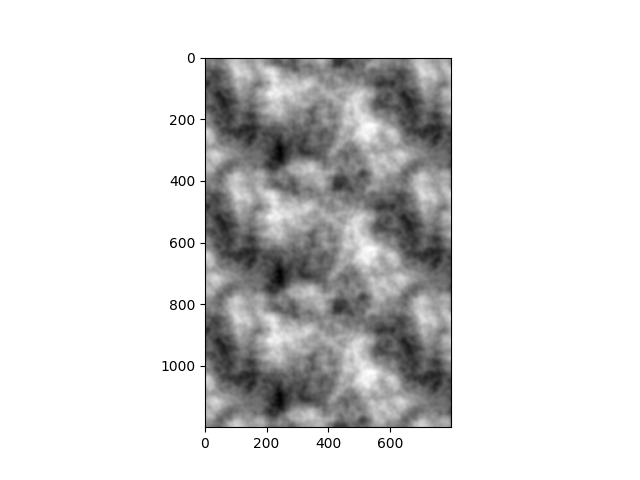 perlin-noise · PyPI