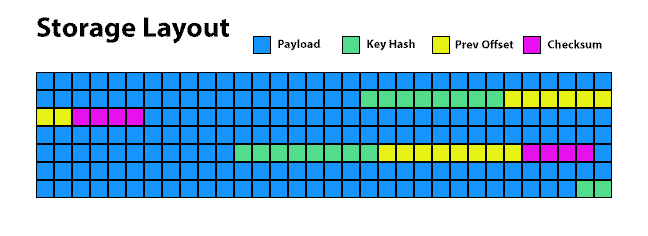 simd-r-drive-py · PyPI