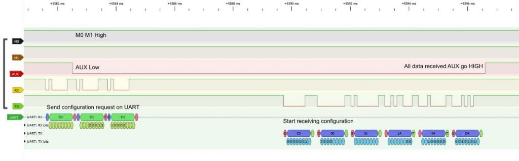 ebyte-lora-e22 · PyPI