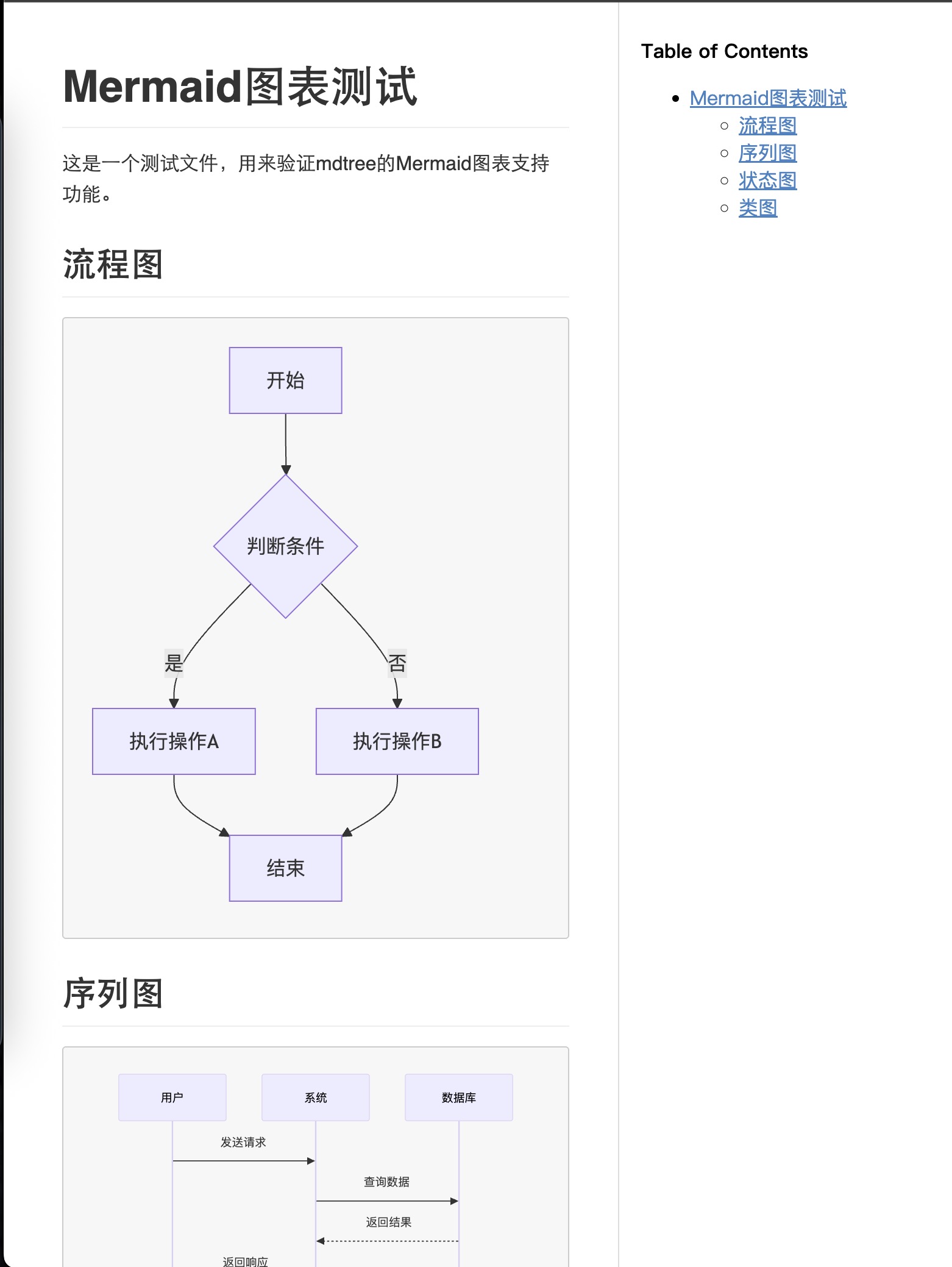 mdtree-mermaid · PyPI