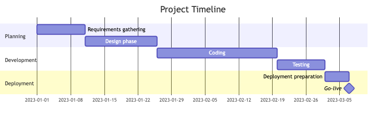 mermaid-magic · PyPI