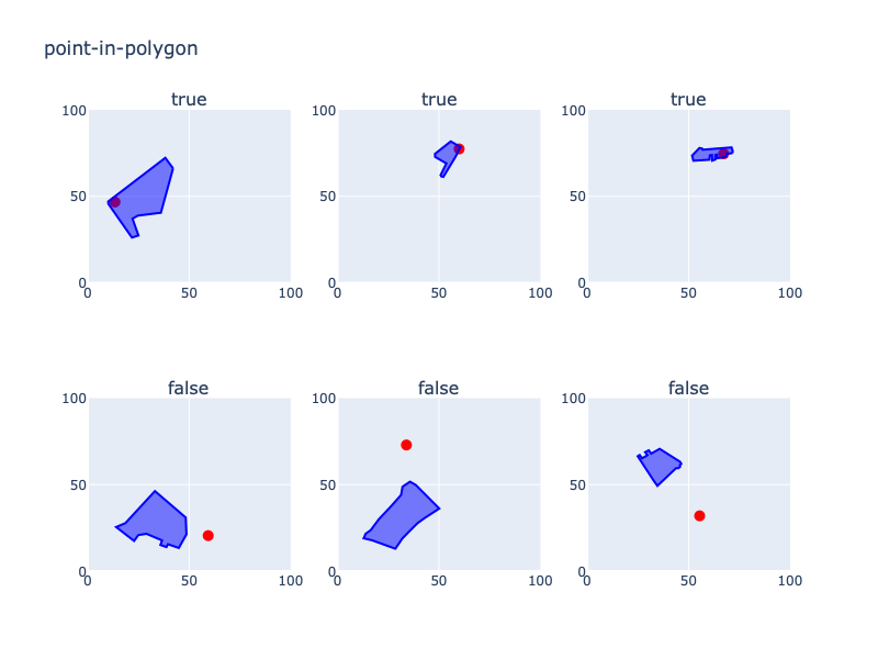 geo-relations · PyPI