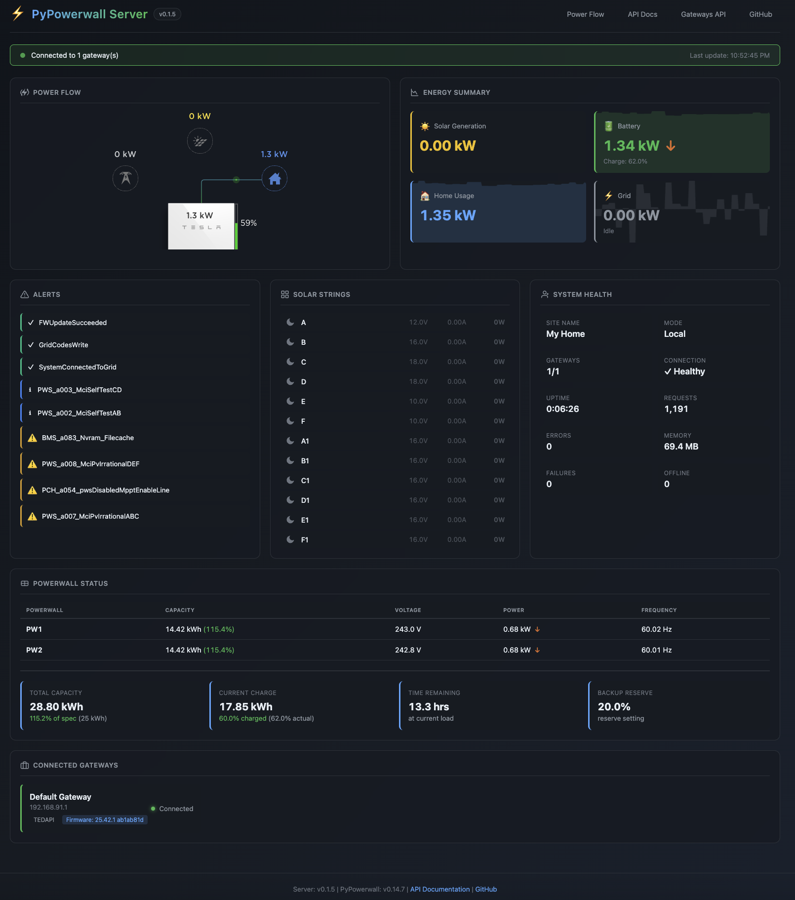pypowerwall-server · PyPI