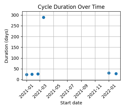 cycle-plotter · PyPI