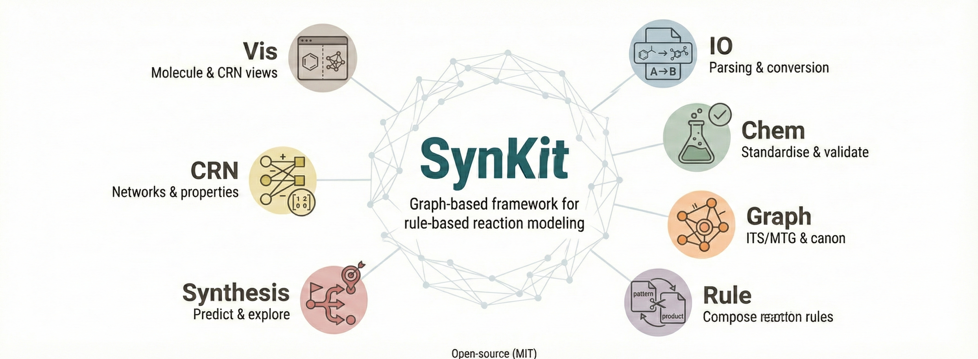 synkit · PyPI
