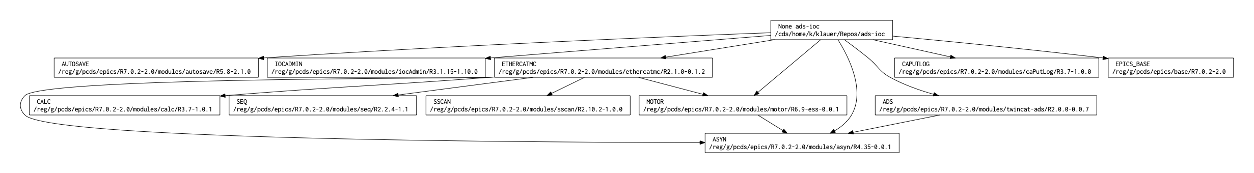 whatrecord · PyPI · Python 包索引