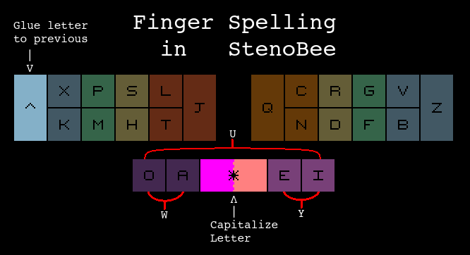 plover-stenobee · PyPI