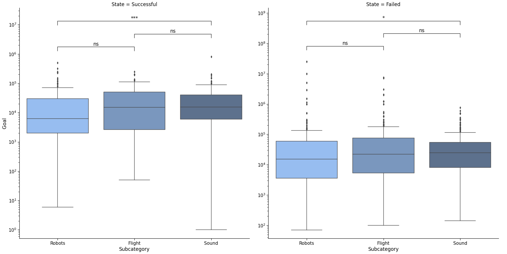 statannotations · PyPI