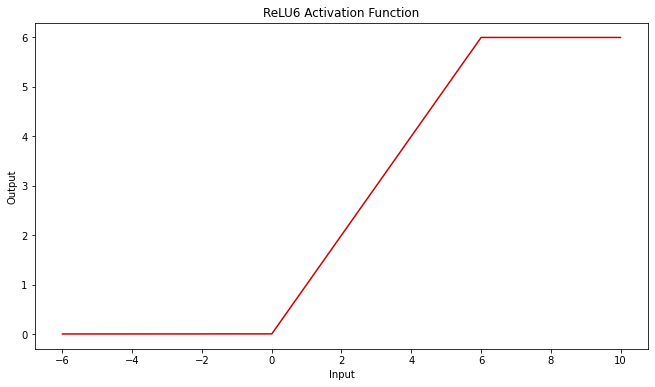 ActTensor-tf · PyPI