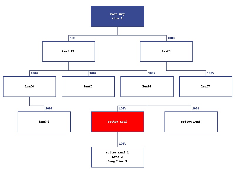 organization-map · PyPI