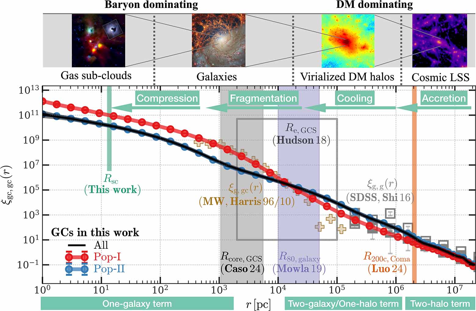 two-phase-galaxy-model · PyPI