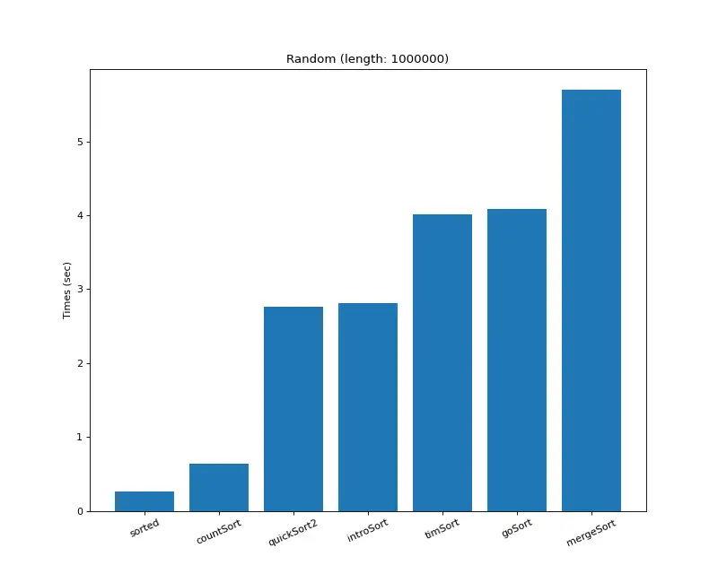 big-O-calculator · PyPI