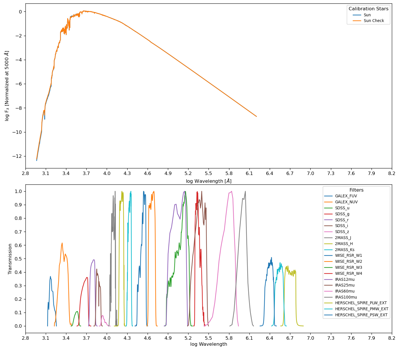 PyPhotometry · PyPI