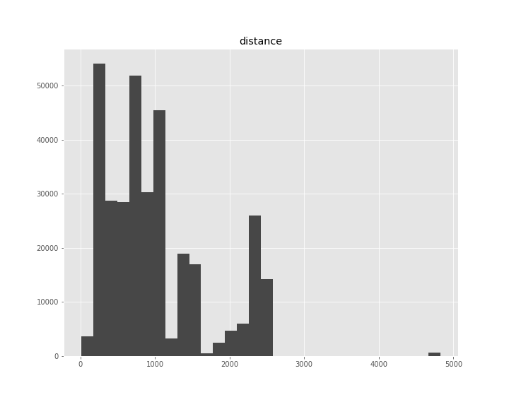 spark-plot · PyPI