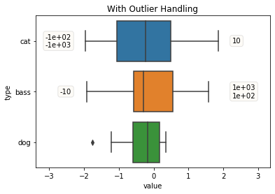 outlier-plotting·PyPI