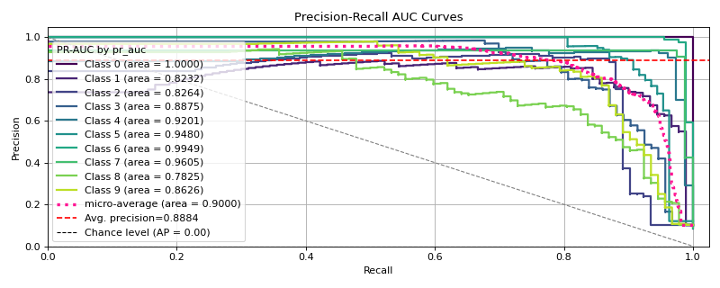 Scikit Plots · Pypi 