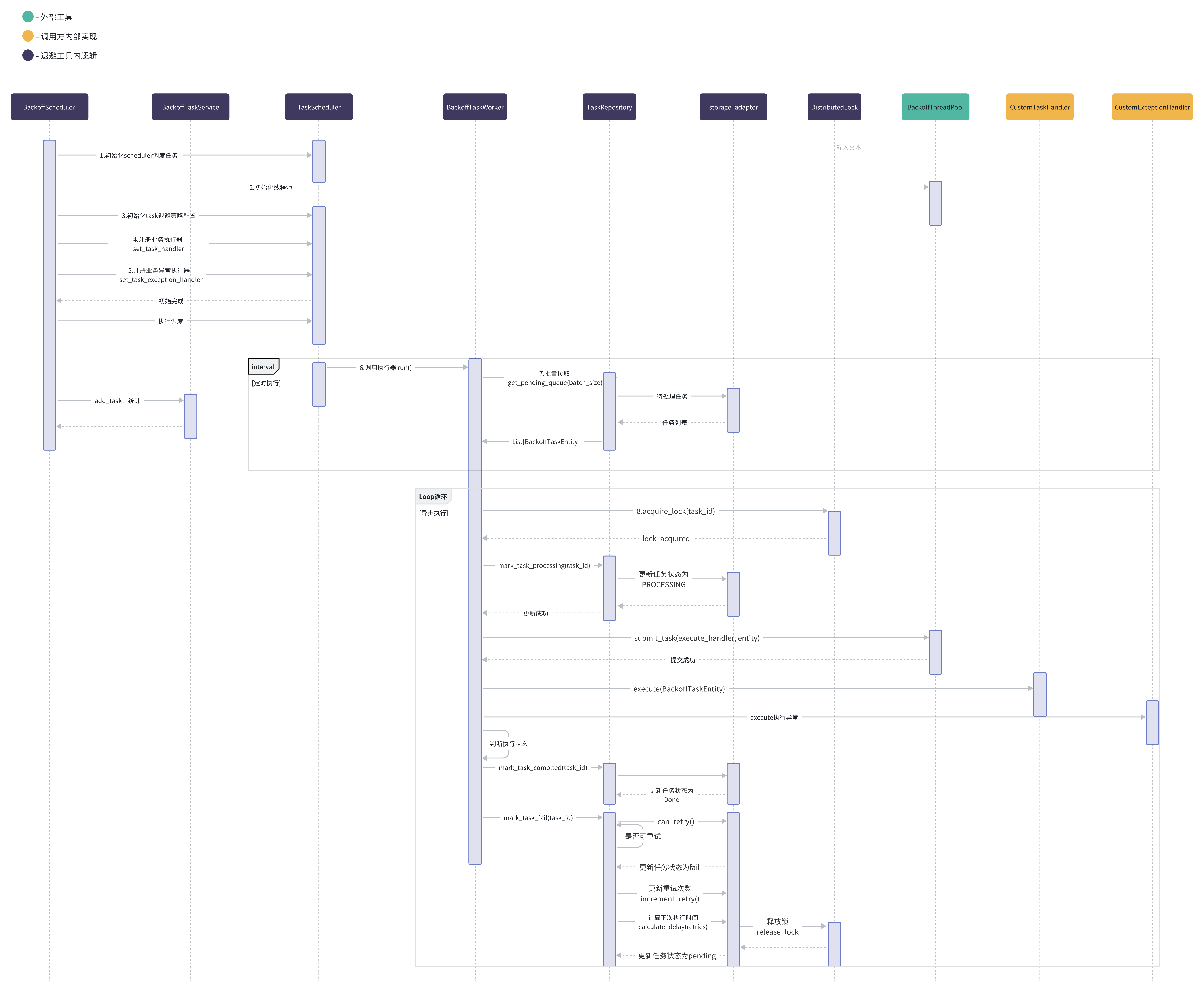 maas-task-backoff-framework · PyPI