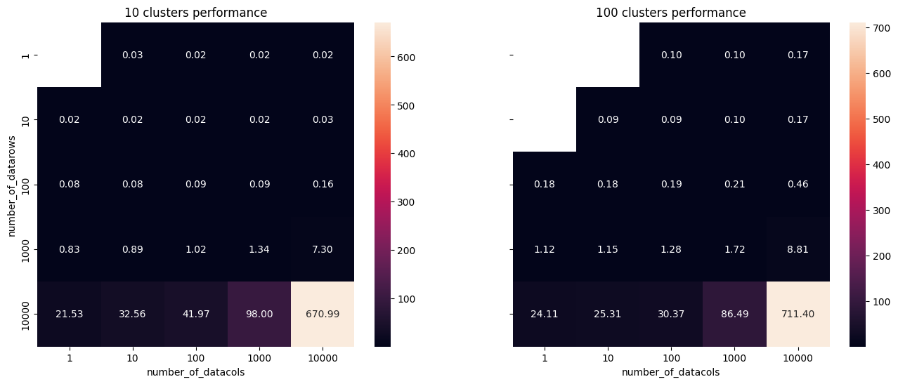 bk-clustering · PyPI