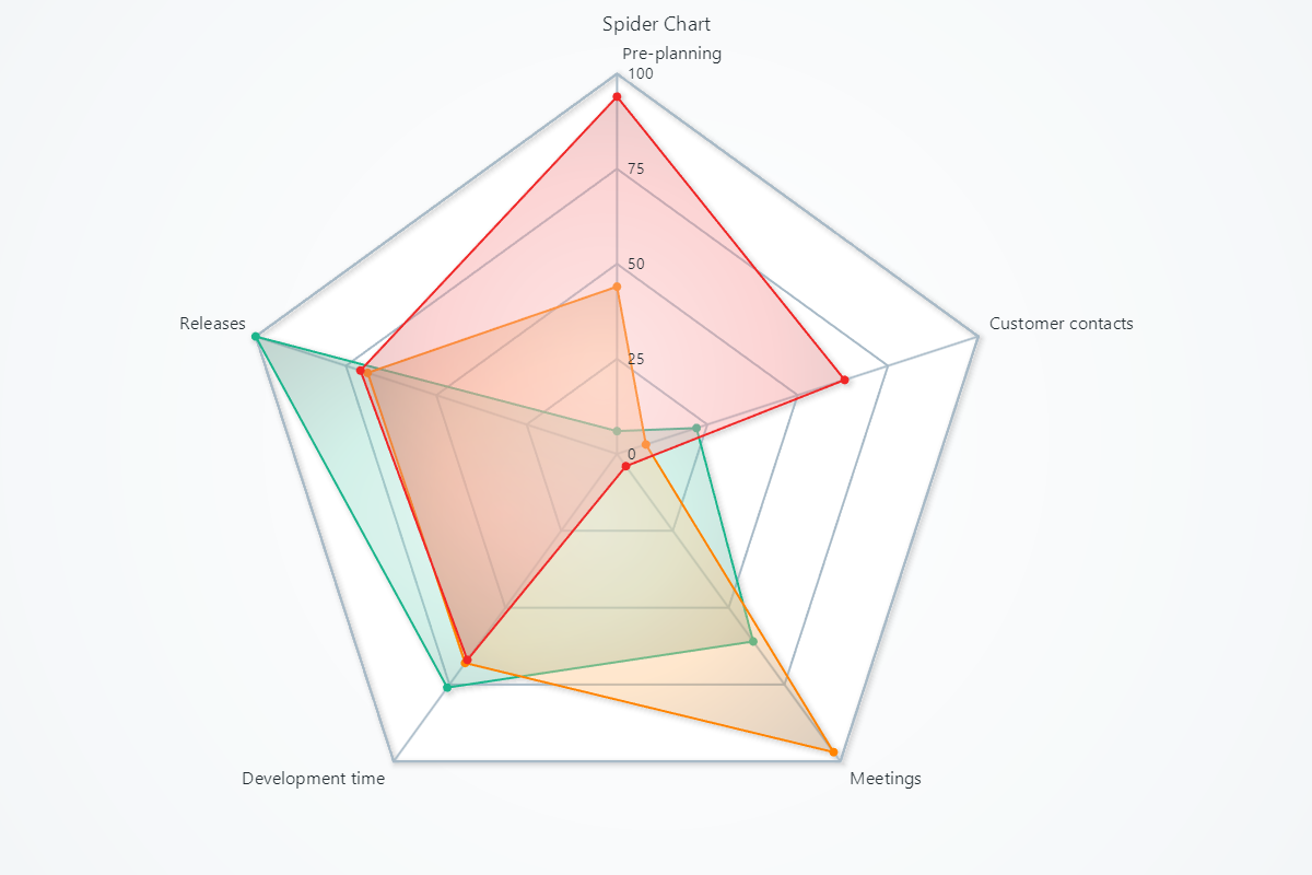 lightningchart · PyPI