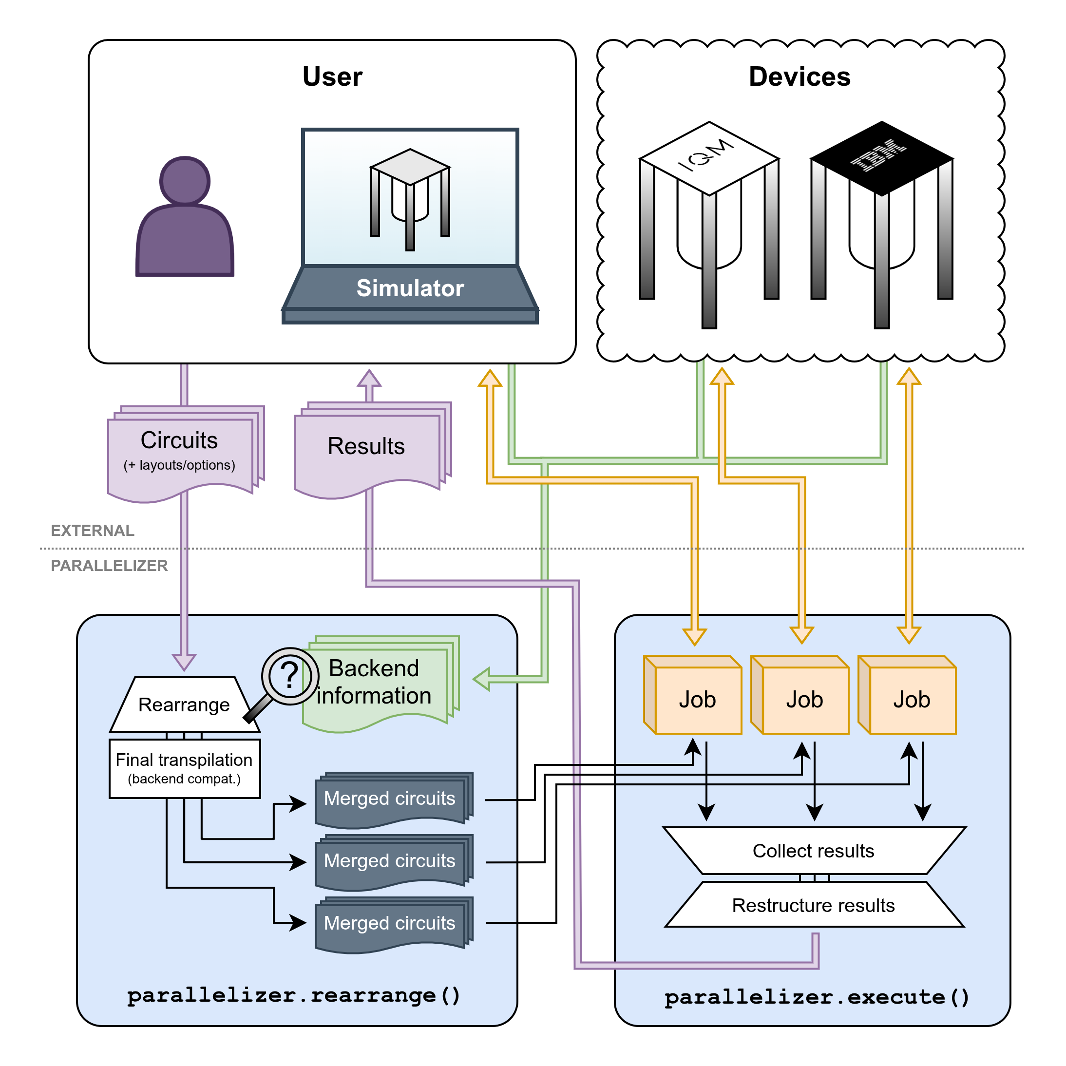 qc-parallelizer · PyPI