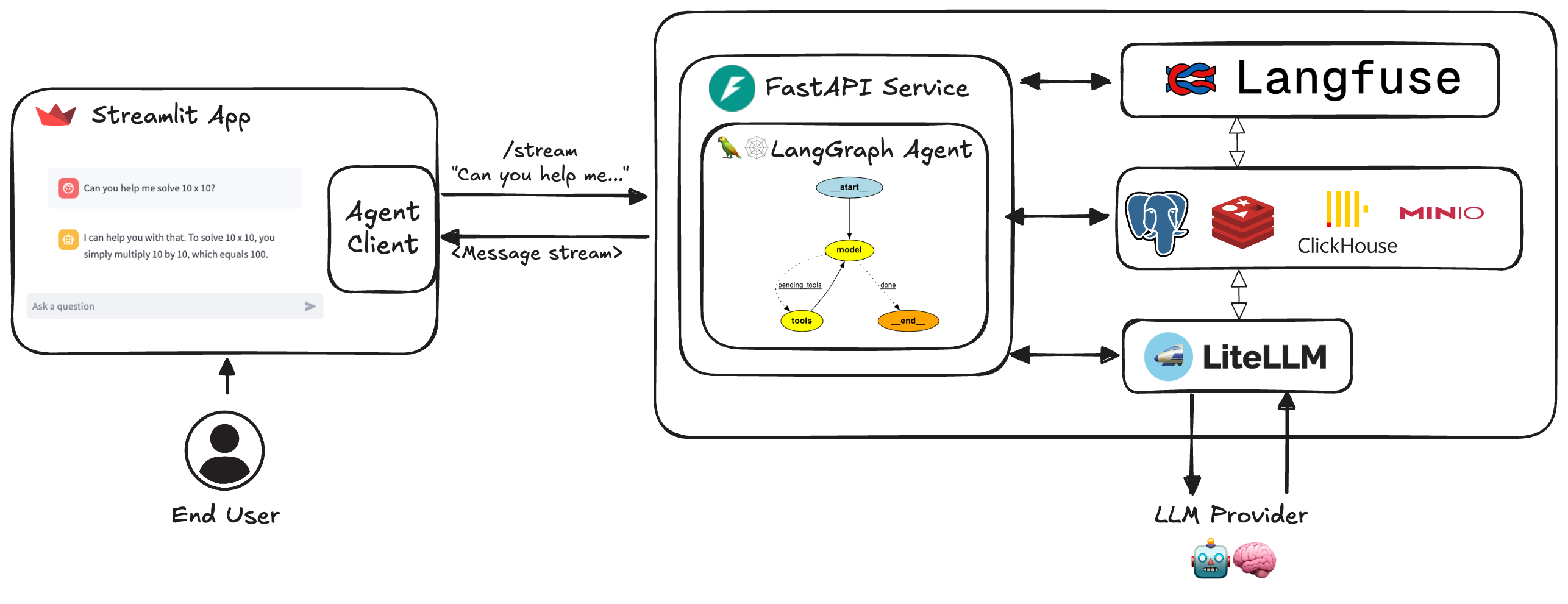 langgraph-agent-toolkit · PyPI